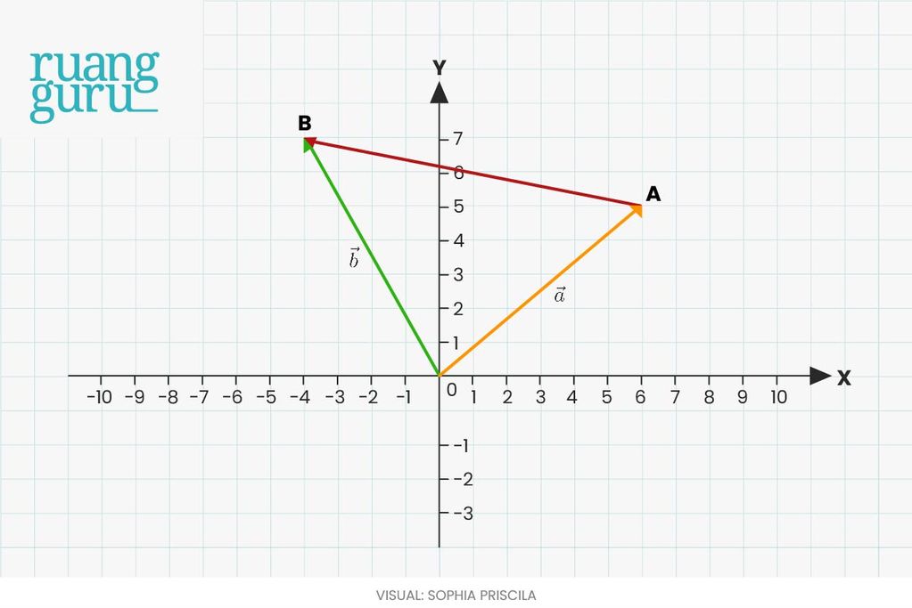 Mengenal Vektor Bidang 2 Dimensi & Vektor Ruang 3 Dimensi | Matematika ...